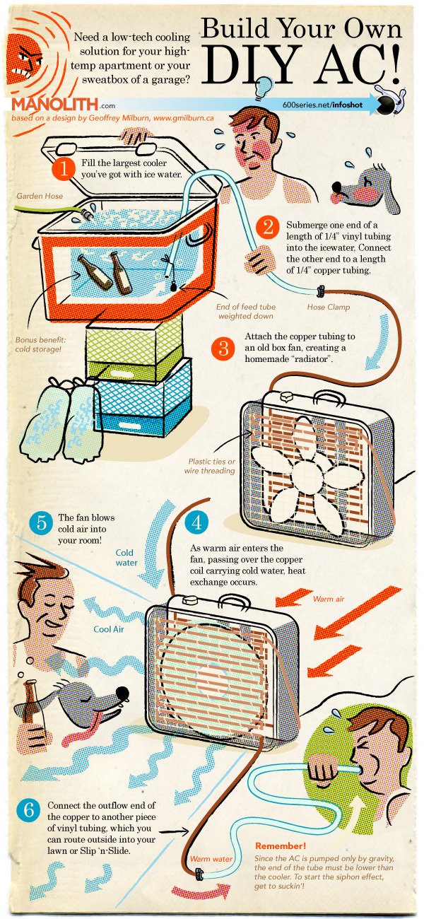 Build Your Own Air Conditioning – Do It And How