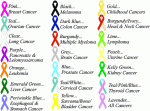 Cancer Ribbon Color Chart – Do It And How