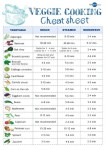 Veggie Cooking Cheat Sheet – Do It And How