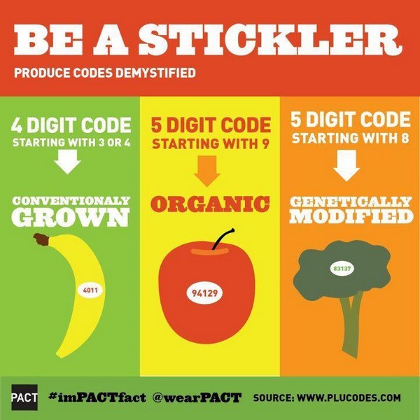Know Your Produce – Do It And How