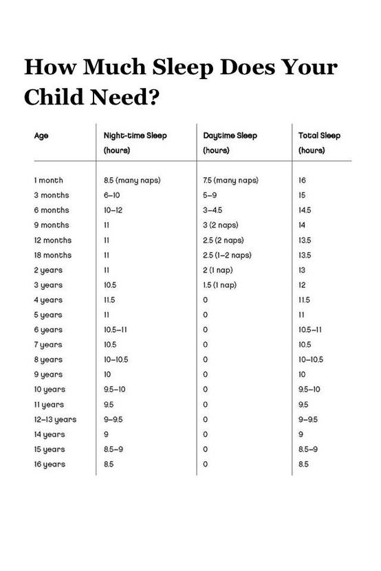 Child / Age Sleeping Chart – Do It And How
