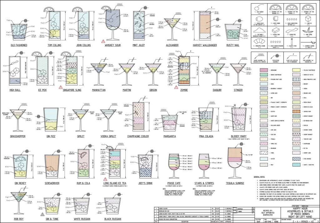 Mixed Drink Chart – Do It And How