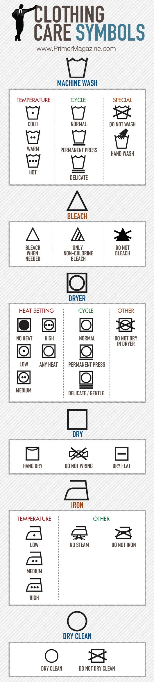 Laundry Symbol Chart – Do It And How