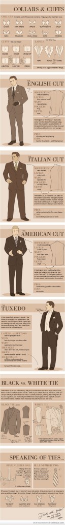 Men’s Clothing Chart – Do It And How