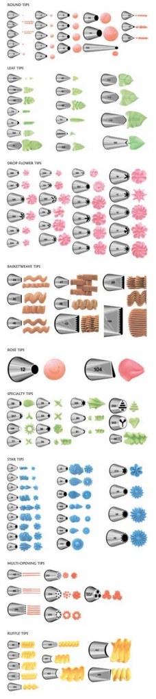 Cake Decorating Tip Chart – Do It And How
