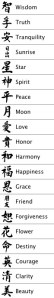 Chinese Calligraphy Shapes Chart – Do It And How