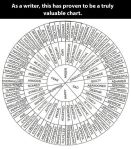 Find a Better Word Chart – Do It And How