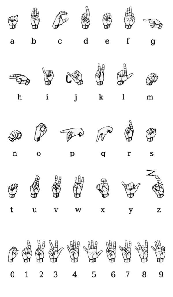American Sign Language Chart – Do It And How