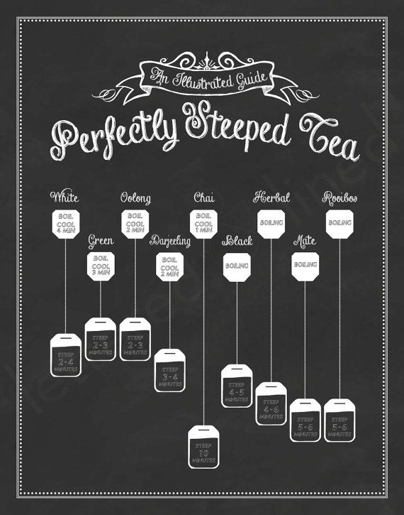Perfectly Steeped Tea Guide – Do It And How