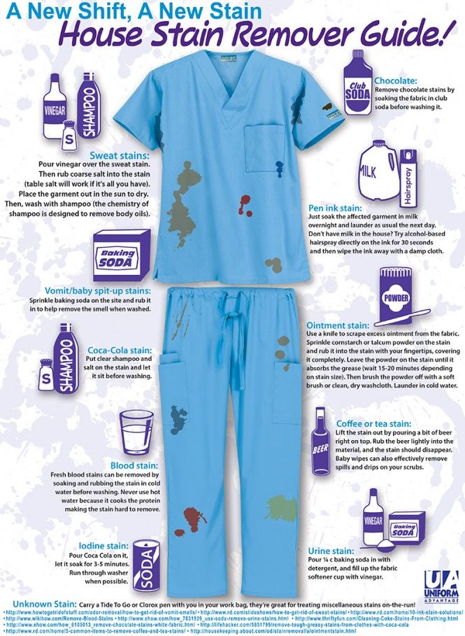 Stain Removal Chart – Do It And How