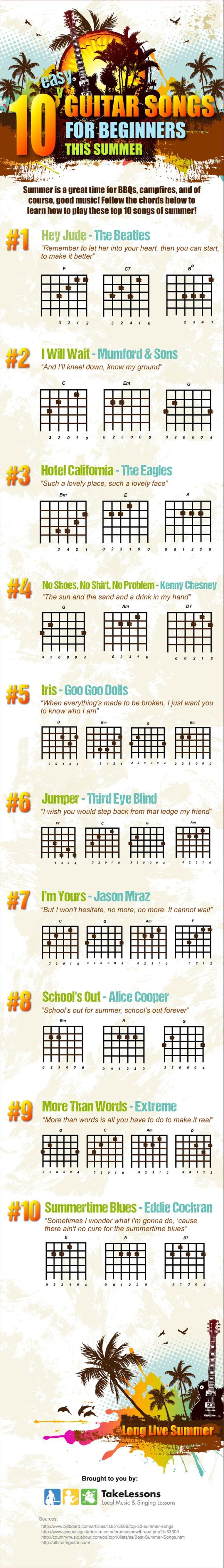 Popular Song Guitar Chord Charts – Do It And How