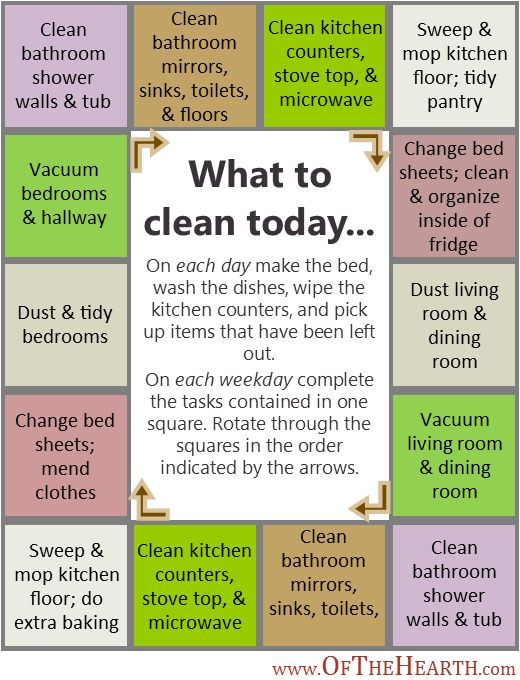 Cleaning Chart – Do It And How