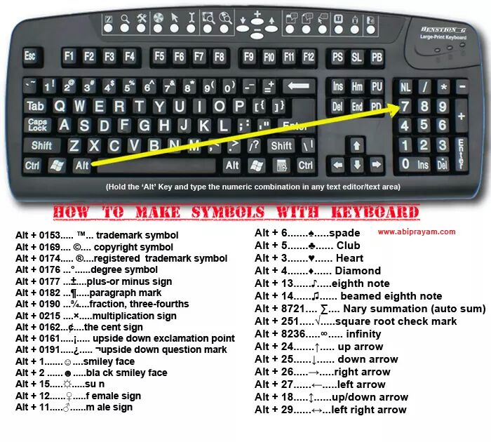 How To Make Symbols With Your Keyboard – Do It And How