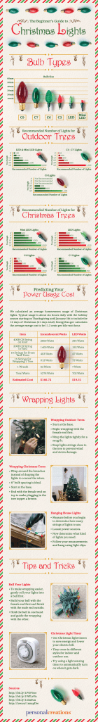 Beginner’s Guide to Christmas Lights – Do It And How