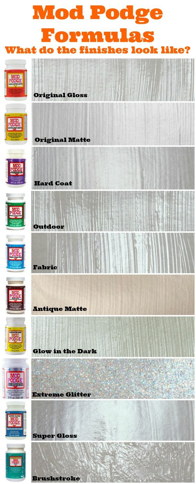 Mod Podge Finish Chart – Do It And How