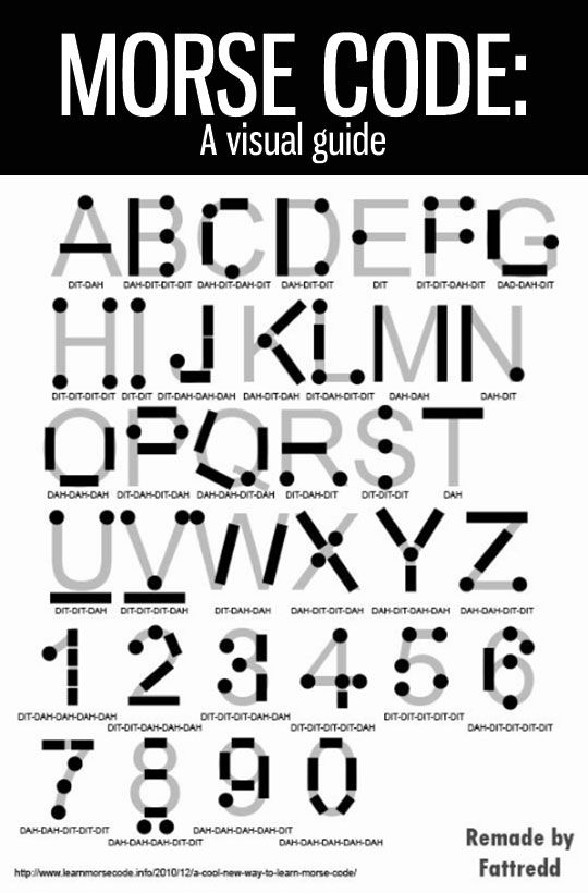 Morse Code Chart – Do It And How