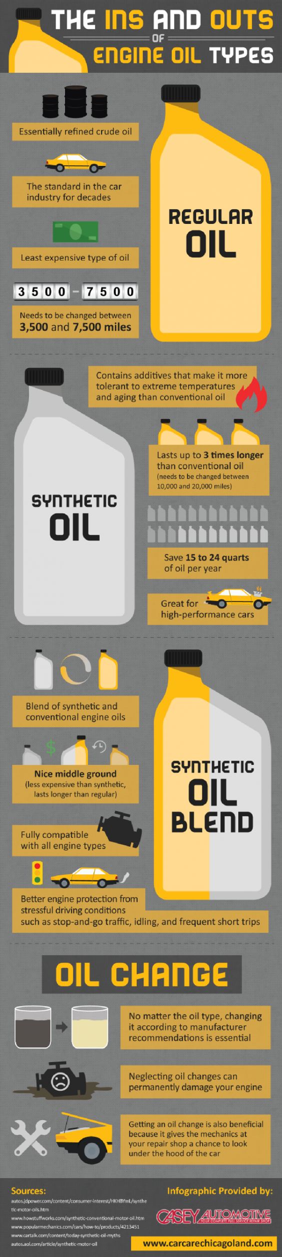 Motor Oil Infographic – Do It And How