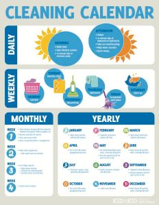 Cleaning Chart – Do It And How