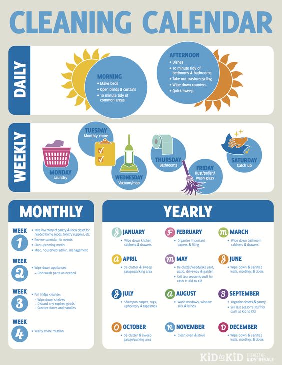 Cleaning Chart – Do It And How