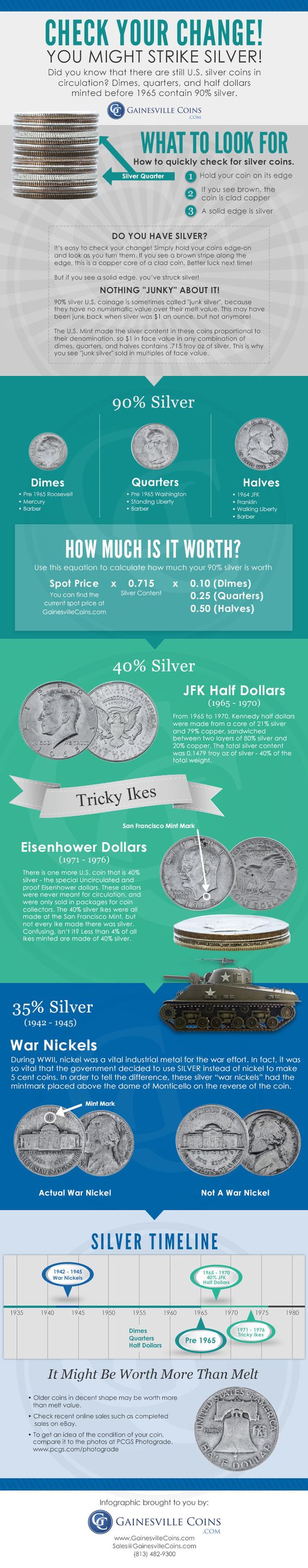 Silver Check List = $$$ – Do It And How