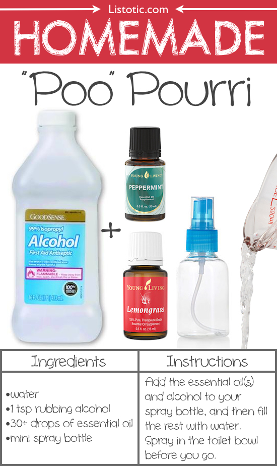 DIY “Poo” Pourri – Do It And How