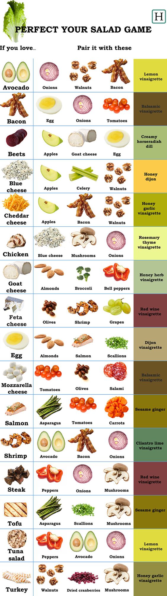 Salad Pairings Chart – Do It And How