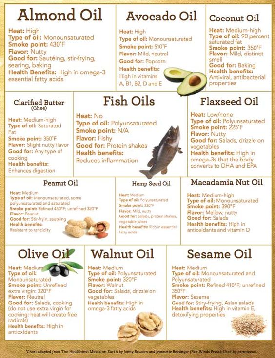 All About Cooking Oils – Do It And How