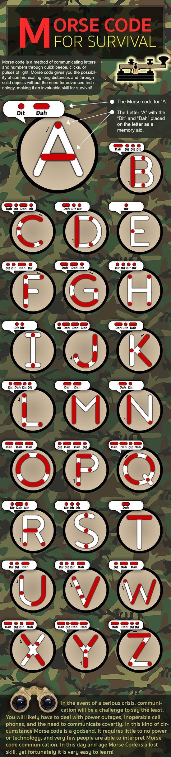 Morse Code Alphabet Chart – Do It And How