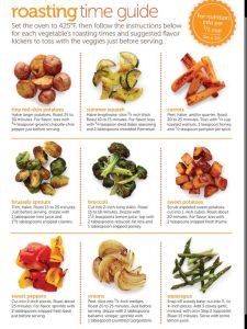 Roasted Vegetable Time Chart – Do It And How