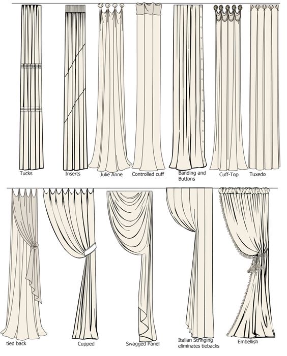 Choosing Curtains – Do It And How