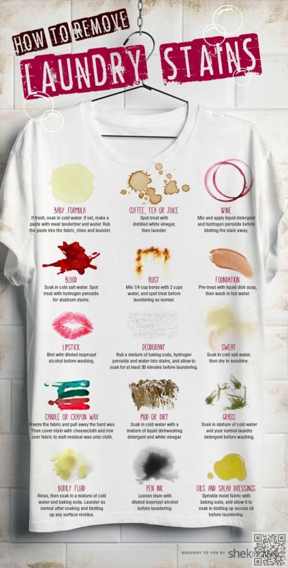 Laundry Stain Chart – Do It And How