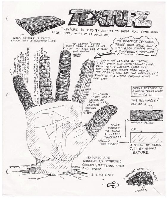 Practice Drawing With Texture – Do It And How