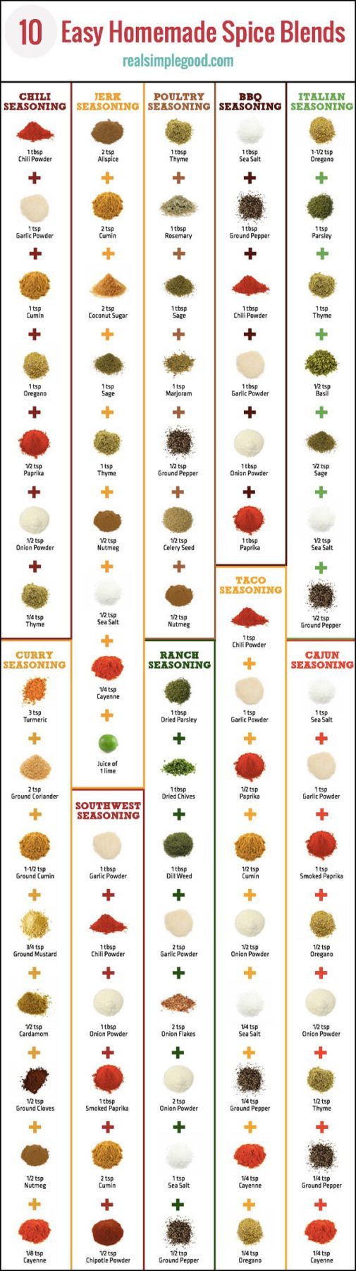 Easy Spice Blends – Do It And How