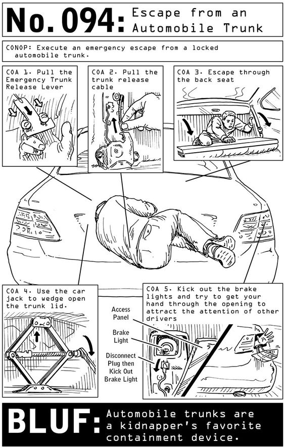 Escaping a Car Trunk – Do It And How
