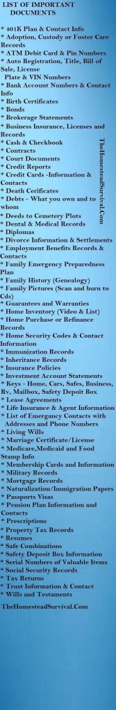 List of Important Documents – Do It And How