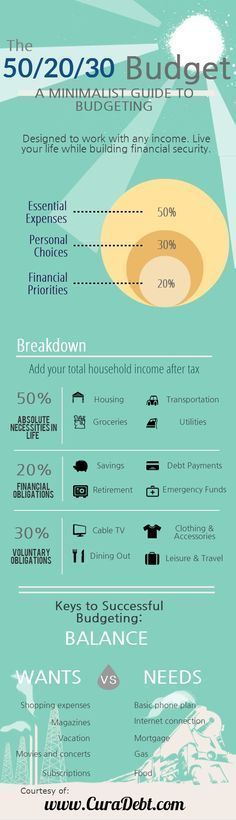 Minimalist Budget Tips – Do It And How