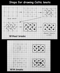 Drawing Celtic Knots – Do It And How
