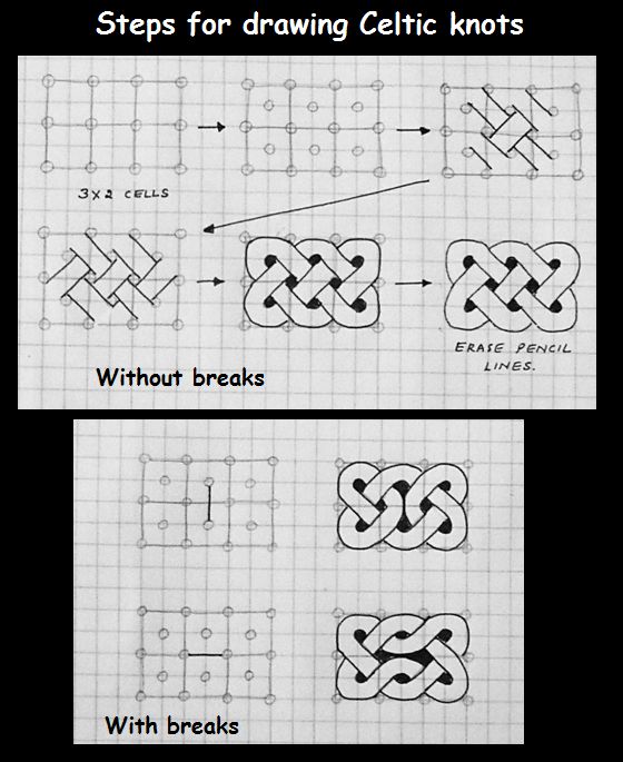 Drawing Celtic Knots – Do It And How