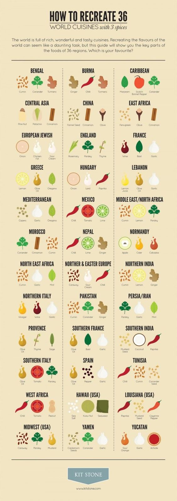 Spice Chart to Create Worldly Cuisines – Do It And How