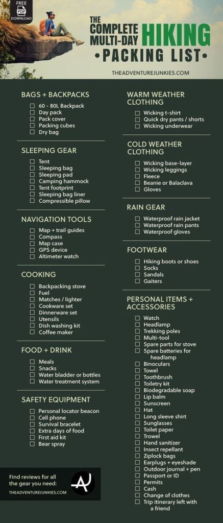 Multi-Day Hiking Checklist – Do It And How