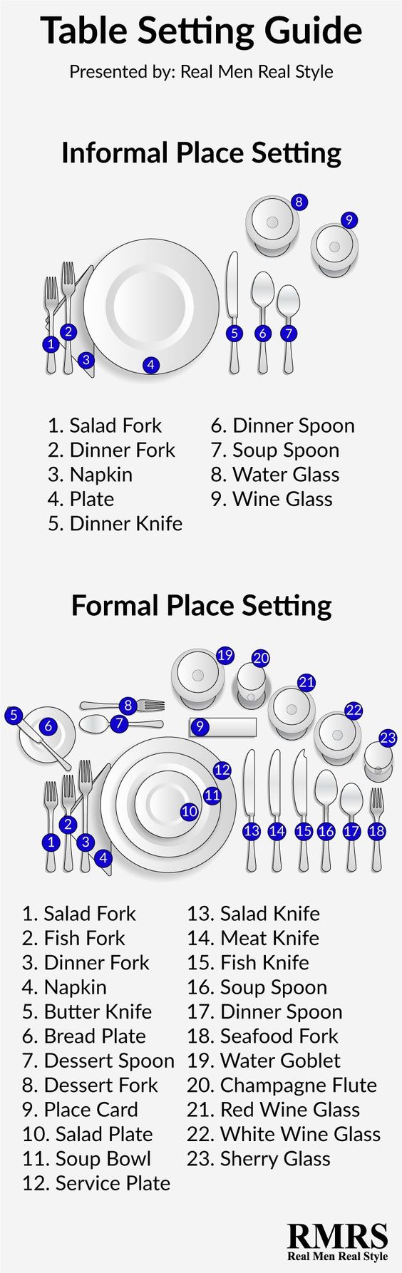 Table Setting Chart – Do It And How