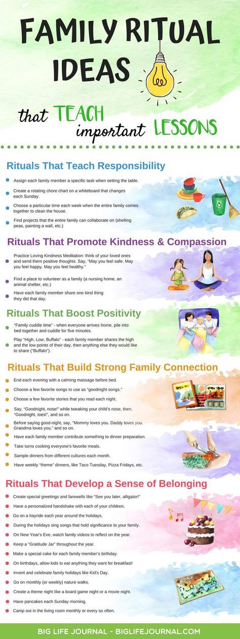Family Rituals Idea Chart – Do It And How