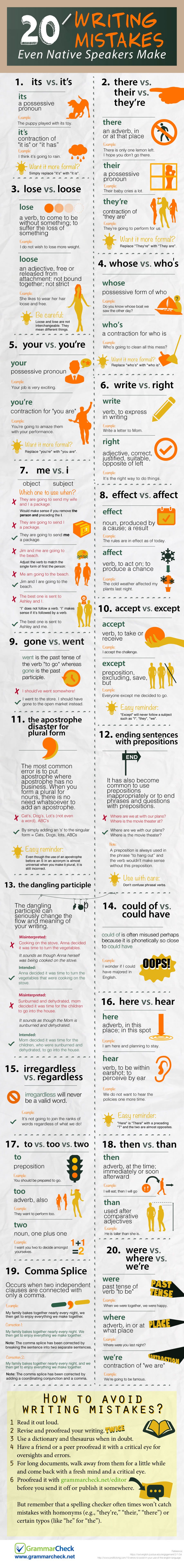 Fix Your Most Common Grammar Mistakes – Do It And How