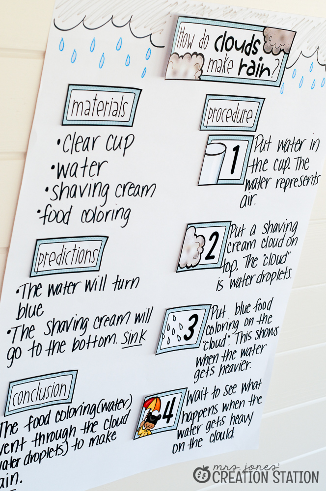 How Clouds Make Rain Science Experiment – Do It And How