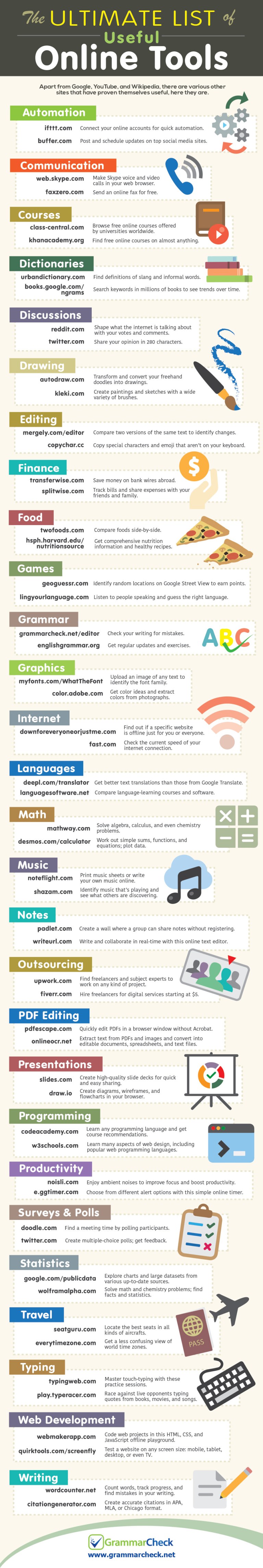 Useful Online Resources – Do It And How