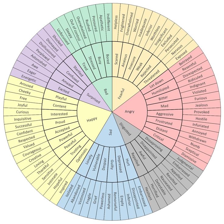 Feeling Words Chart – Do It And How