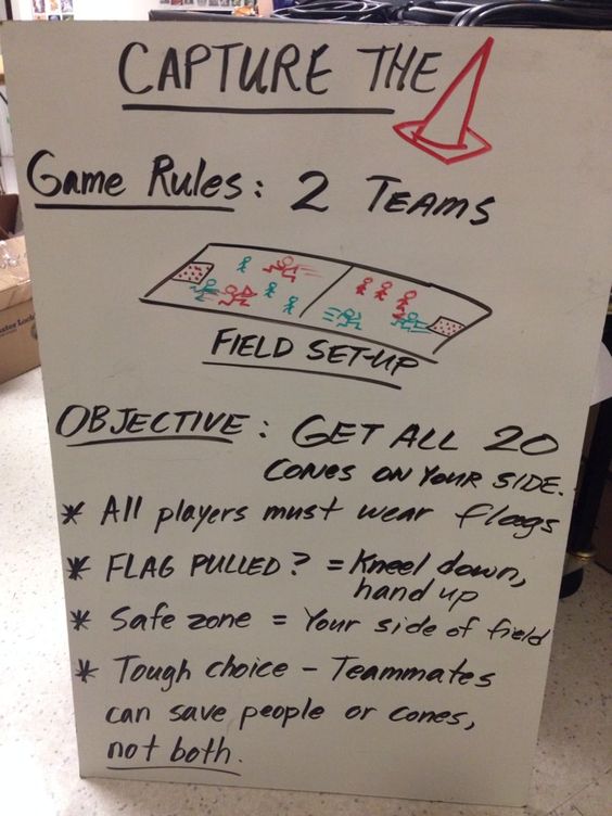 Capture the Cones – Do It And How