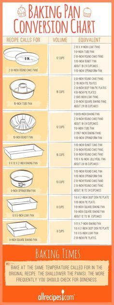Baking Pan Conversion Chart – Do It And How