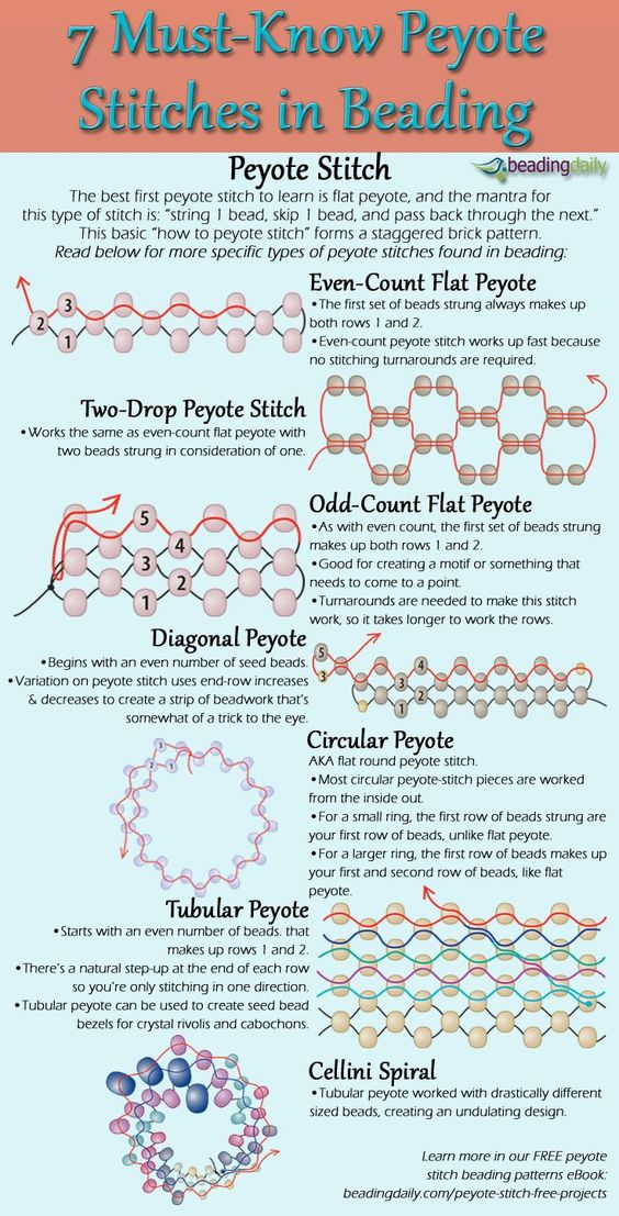 Bead Stitching – Peyote Designs – Do It And How