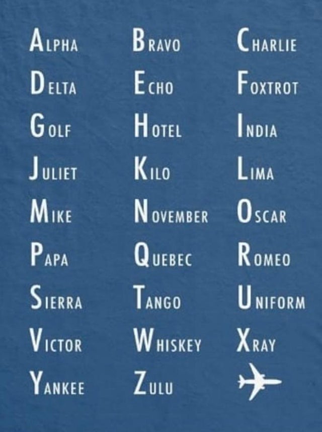 Phonetic Alphabet Chart – Do It And How